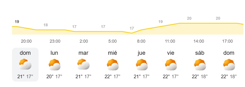 La AEMET avisa de alisio intenso y temperaturas en descenso en Canarias ...